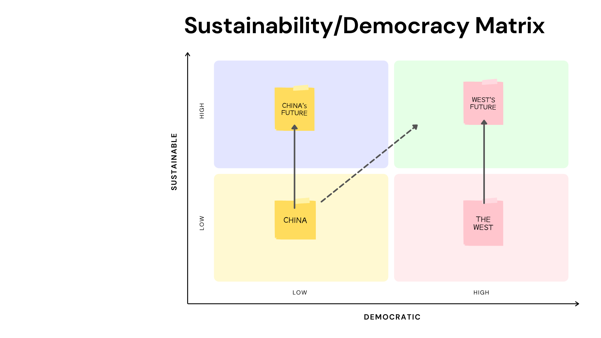 Sustainability Frontiers: Inner Transformation and Imaginaries ...